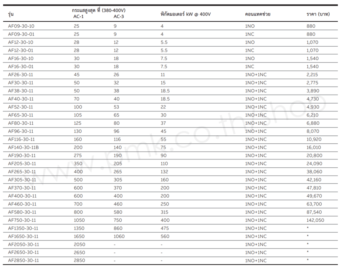 แมกเนติก คอนแทคเตอร์ Magnetic Contactor AF ABB - PMK Online Store
